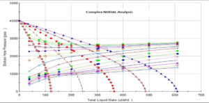 Nodal Analysis for Oil and Gas Wells – Vital Petroleum